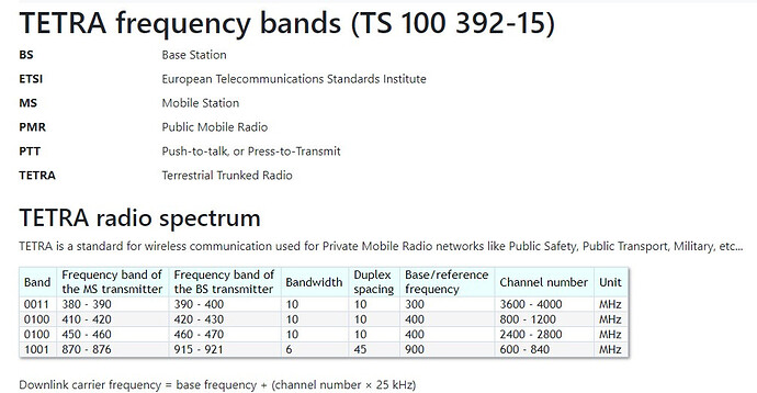 TETRA Terrestrial Trunk Radio Notes Telecom ICT TelecomHall Forum