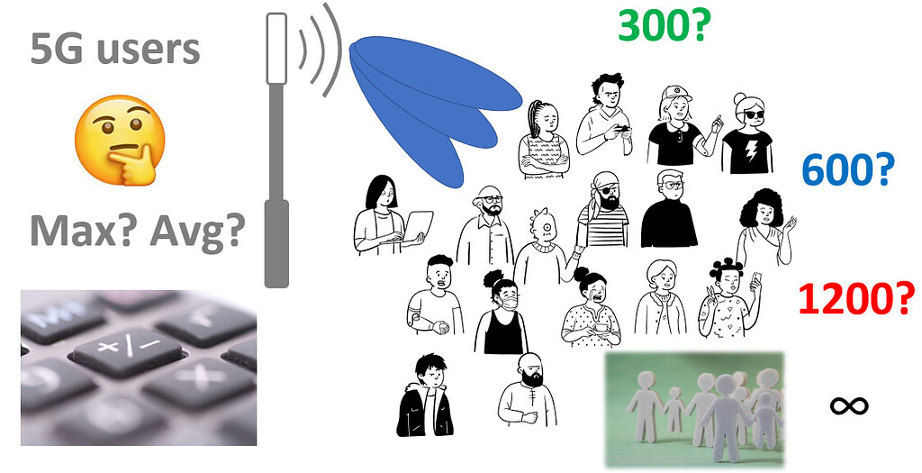 How Many maximum Number Of Users Can Be Simultaneously Active In A 5G 