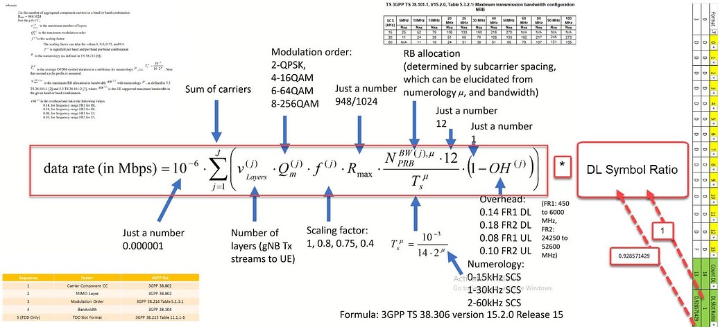 How To Calculate Max Theoretical Throughput In 5g Nr And What Is Main