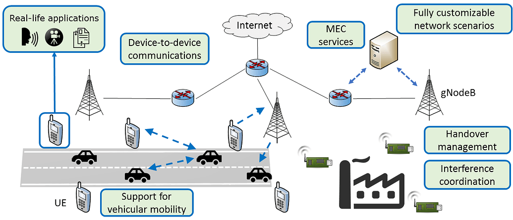 Simulator for 5G New Radio networks - 5G NR - telecomHall Forum