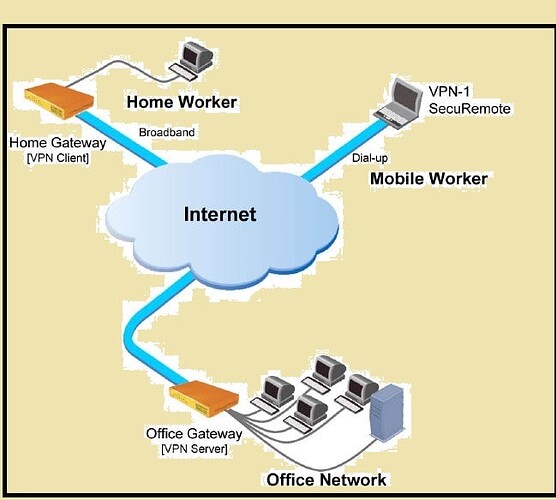 What is IPSec (Internet protocol security)? What is Internet Key ...