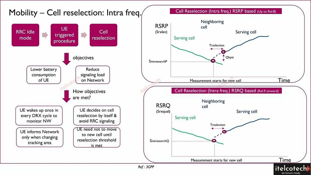 4G Mobility - RRC Idle - Cell Reselection - 4G LTE - telecomHall Forum