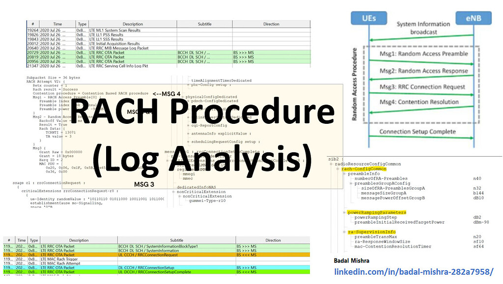 RACH Procedure (Log Analysis) - RAN - telecomHall Forum RACH Procedure (Log Analysis) - RAN - telecomHall Forum