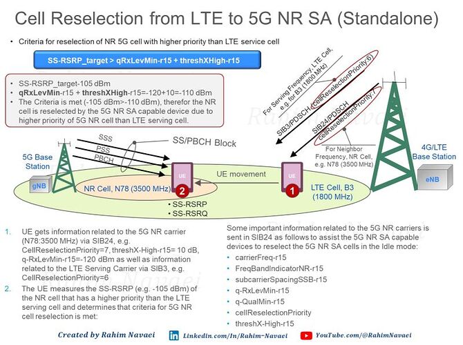 Cell Reselection from LTE to 5G NR SA (Stand alone), Idle mode Mobility ...
