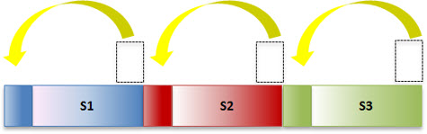 What is CP (Cyclic Prefix) in LTE? - RAN - telecomHall Forum