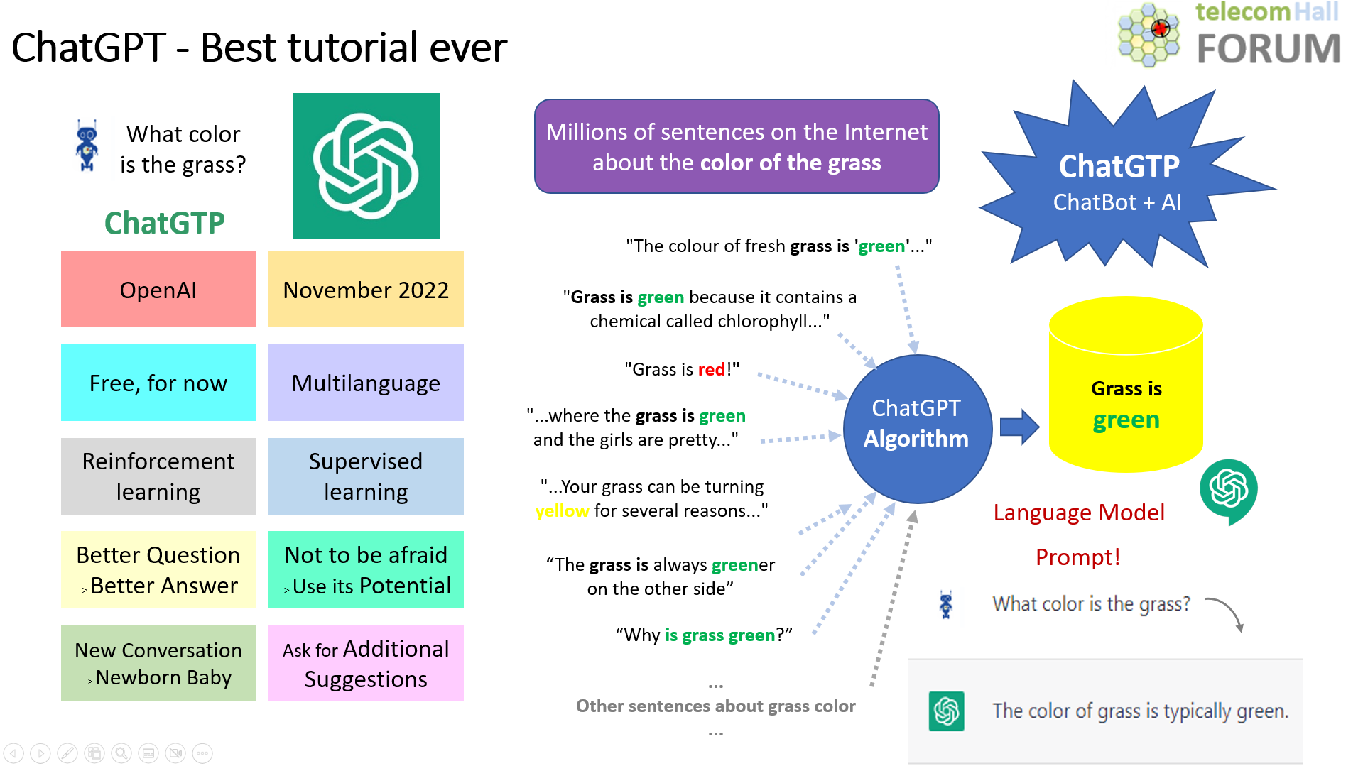 ChatGPT - All you need to know - Easily Explained - telecomHall Forum