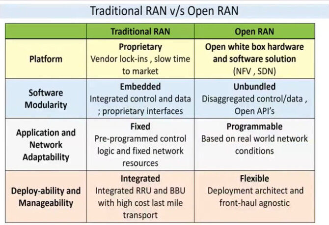 An Introduction to Open RAN - RAN - telecomHall Forum