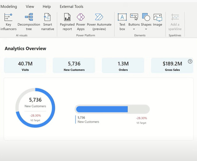 KPI Visual Ideas In Power BI Tools TelecomHall Forum