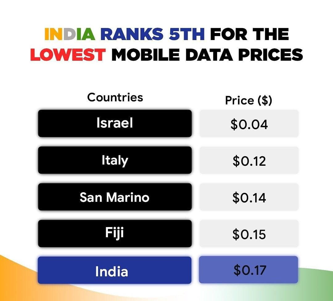 what-is-the-cost-of-1-gb-of-mobile-data-cost-in-each-country-devices