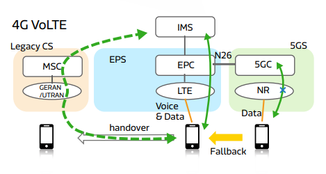5G NR Voice Solutions Overview and Deployment Guidelines - 5G NR ...