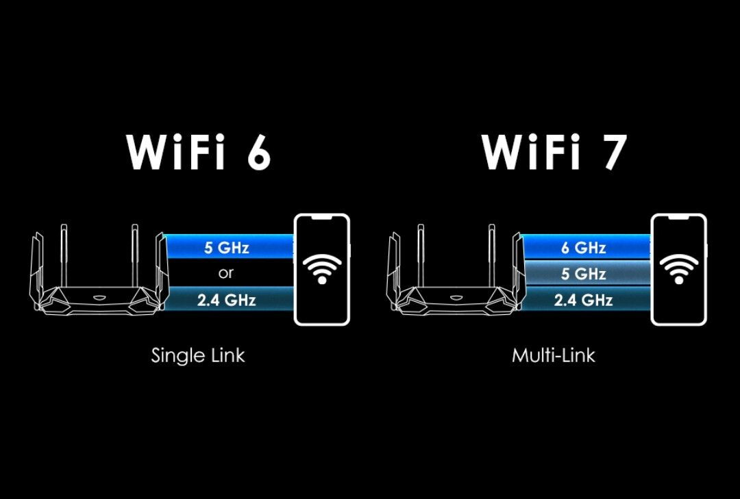 What Is Multi Link Operation MLO Wi Fi WiMax TelecomHall Forum